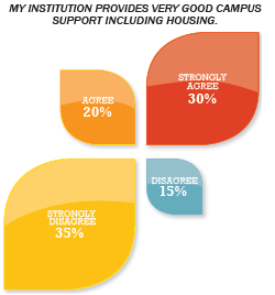 campus support - Youth Incorporated Magazine