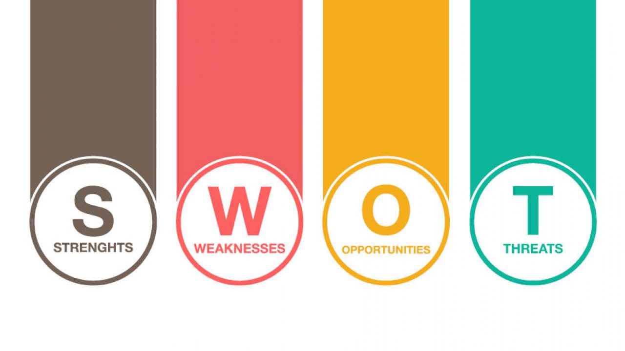 Swot Analysis Logo 4,100+ Swot Analysis Stock Photos, Pictures