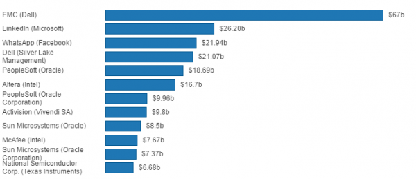 10 Things you should know about Microsoft-LinkedIn Deal