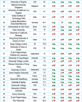 Global University Ranking 2017