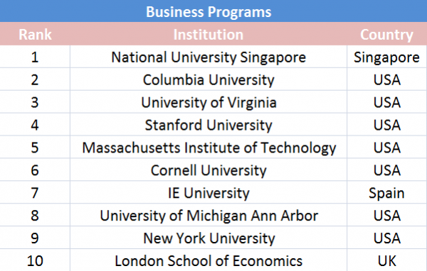 Global University Undergraduate Rankings 2018