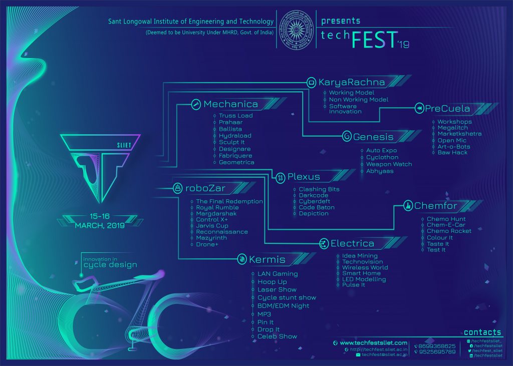 techFEST'19 SLIET, Longowal - Innovation in Cycle Design