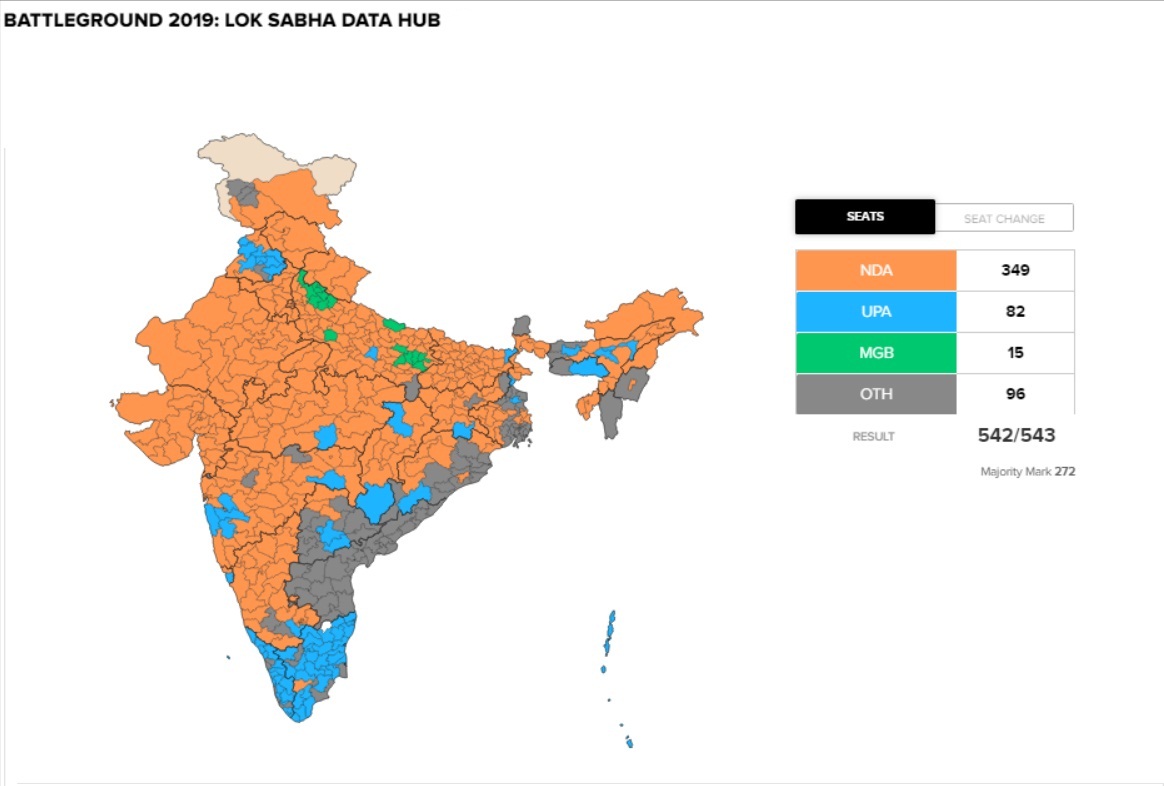 2019 Lok Sabha Elections Gifts another 5 years to the Modi Government