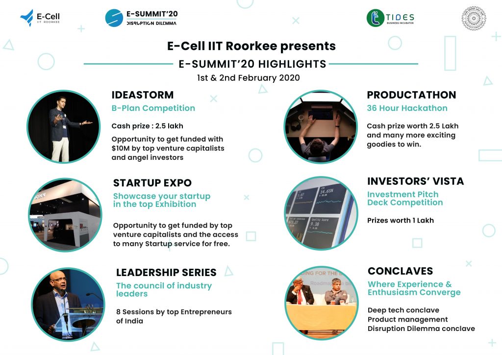 E-Summit 2020, The Annual Flagship Event Of IIT Roorkee