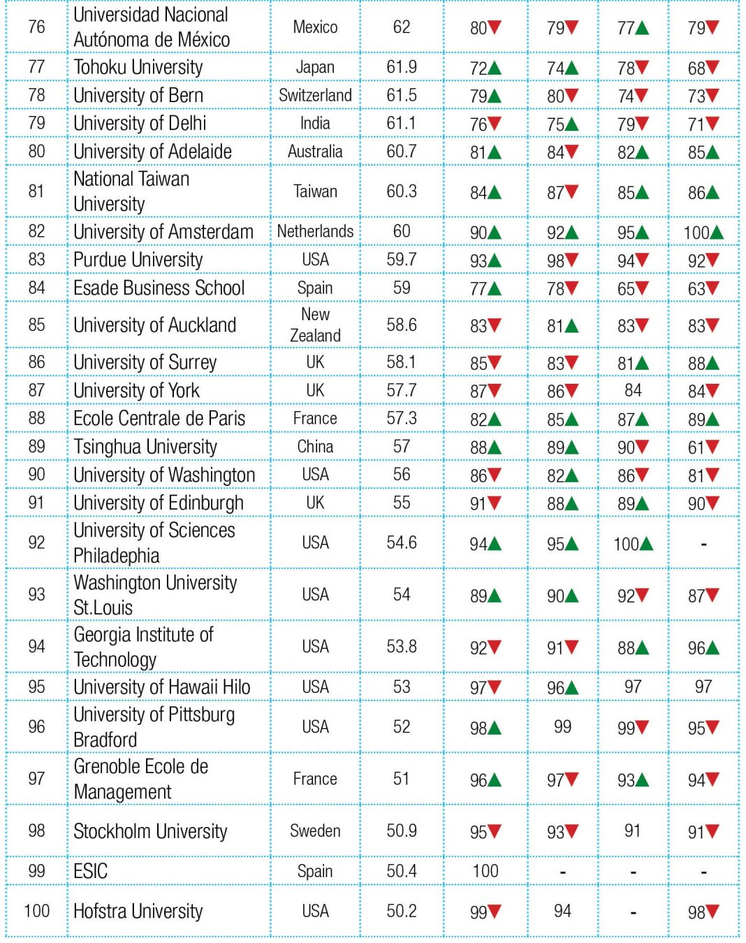 Global University Rankings 2020 - Youth Incorporated Magazine