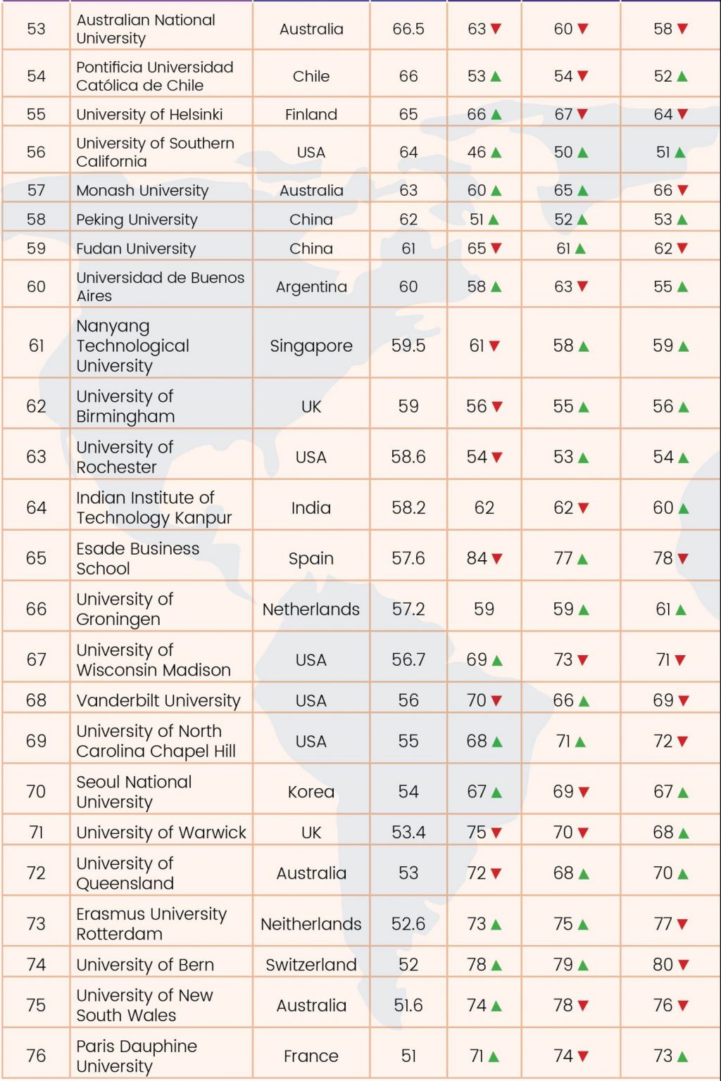 Global University Rankings 2021 - Youth Incorporated
