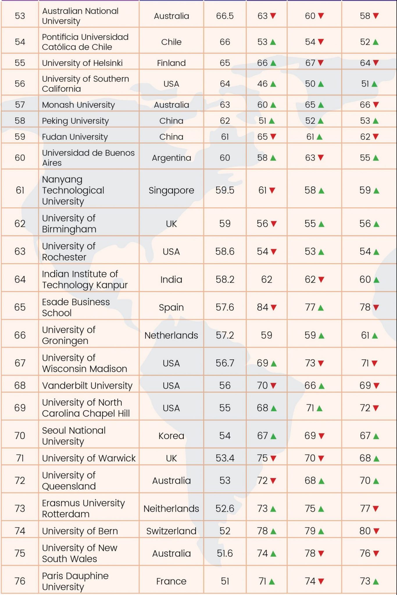 Global University Rankings 2021 - Youth Incorporated
