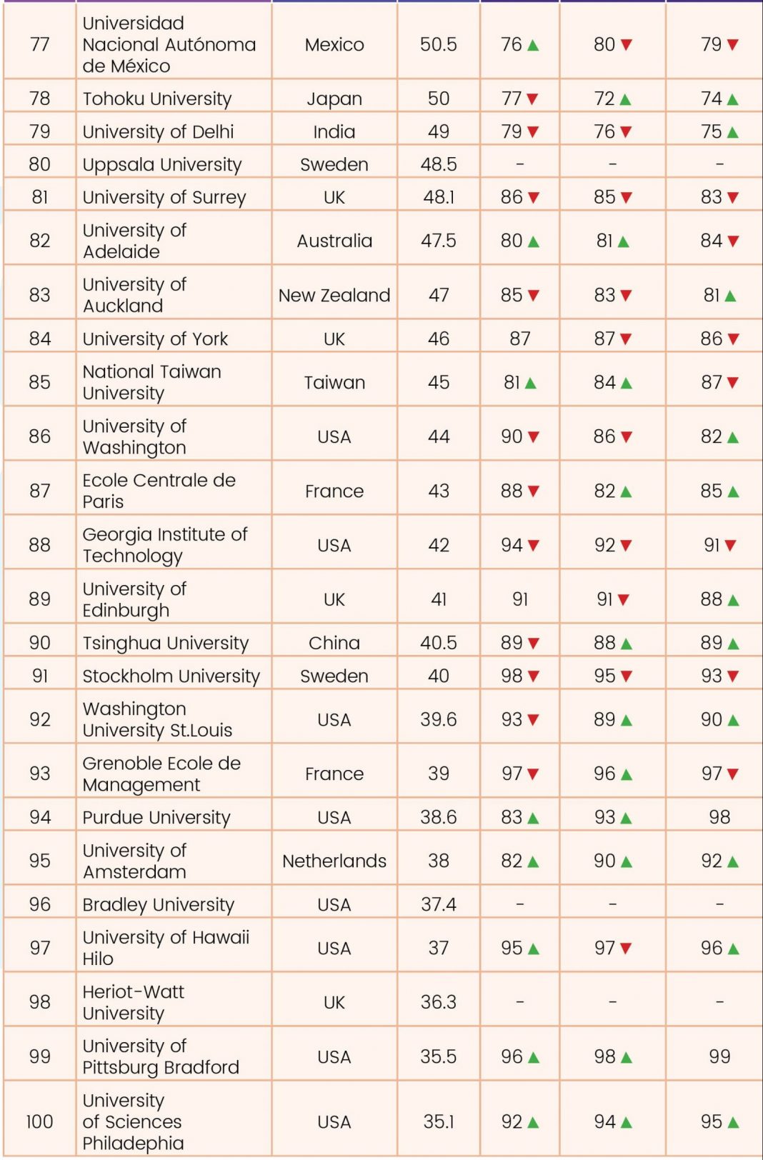 Global University Rankings 2021 - Youth Incorporated