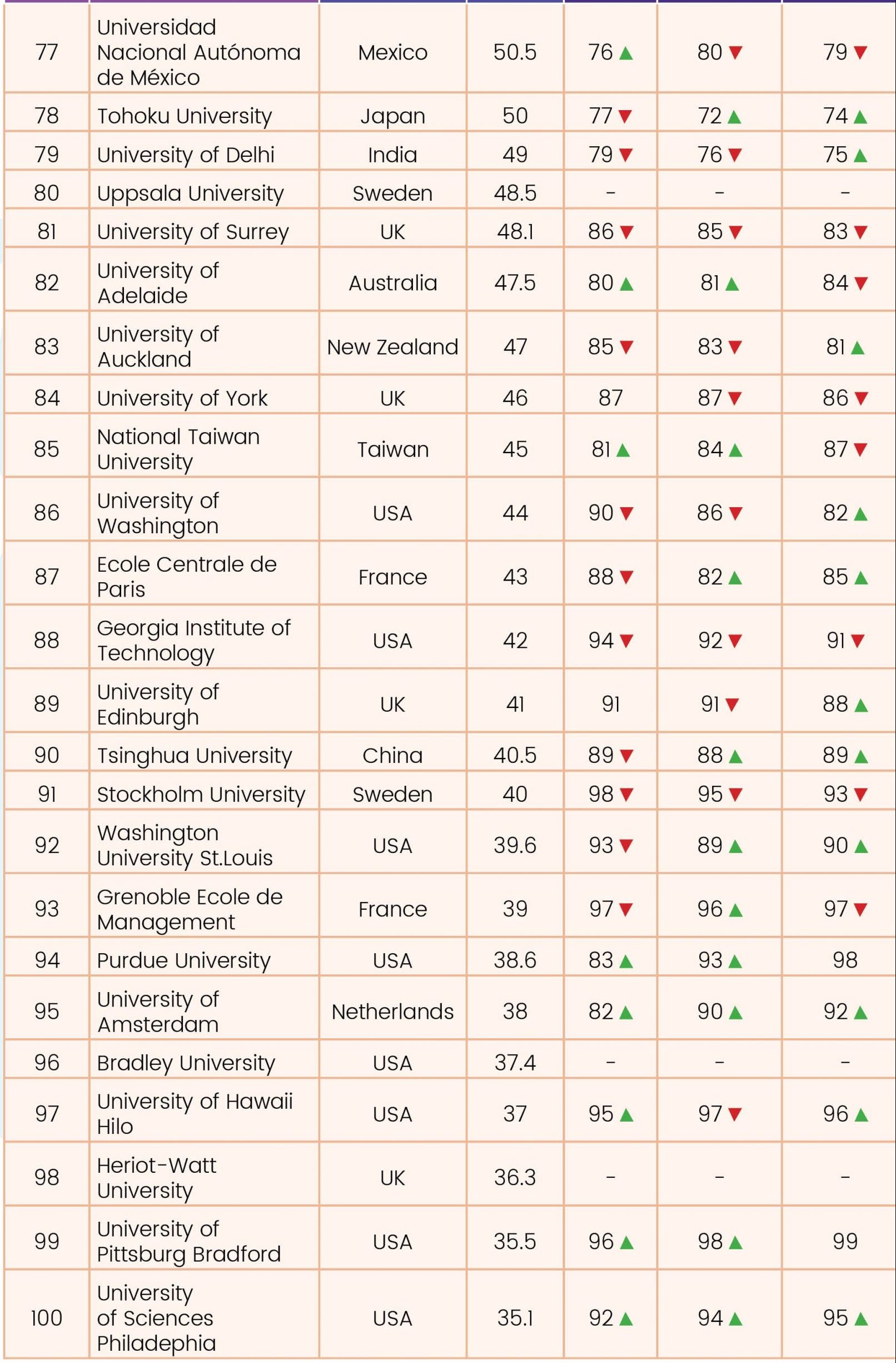 Global University Rankings 2021 - Youth Incorporated